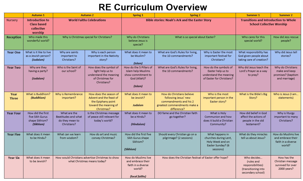 St. Saviour's C.E. Primary School - Subjects