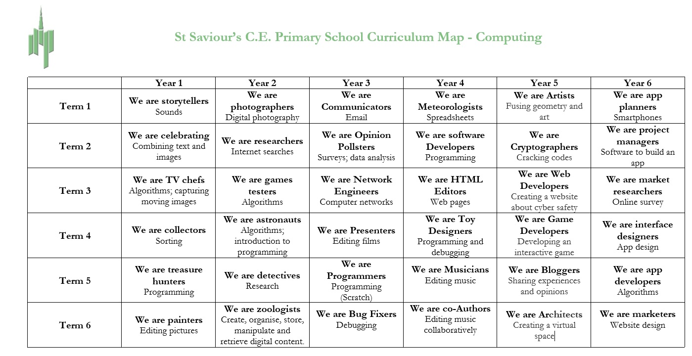 St. Saviour's C.E. Primary School - Curriculum Overview